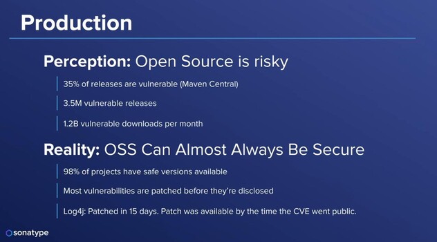 Perception Versus Reality: A Data-Driven Look at Open Source Risk Management